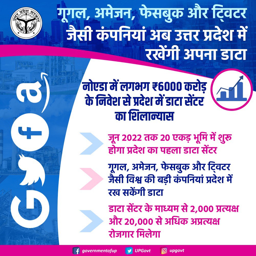 1 December 2020 | Picture tag | Official Website of Invest UP ...